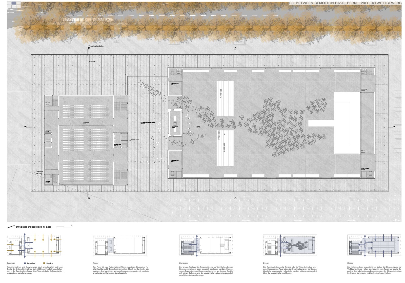 Neue Festhalle Bern / Klötzli Friedli – Landschaftsarchitekten AG